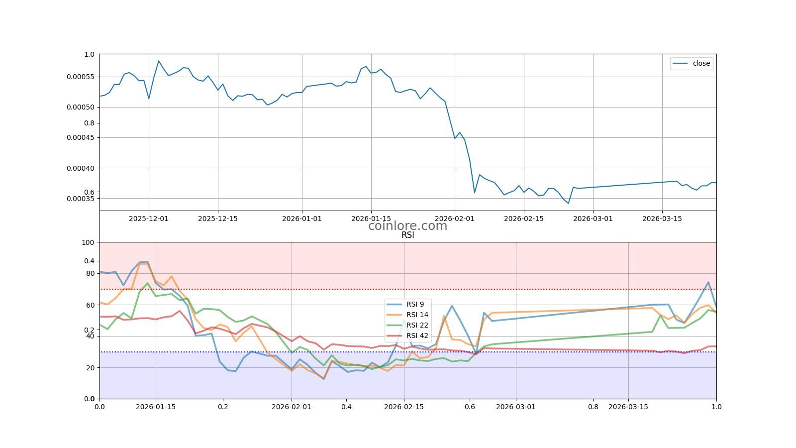 Uplift RSI indicator