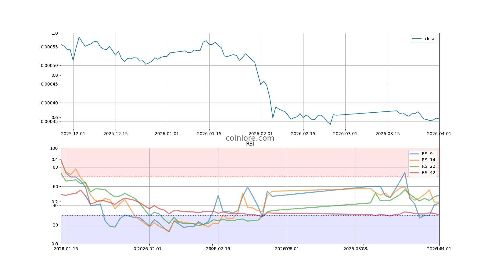 Uplift RSI indicator
