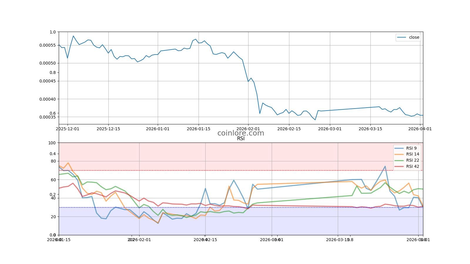 Uplift RSI indicator