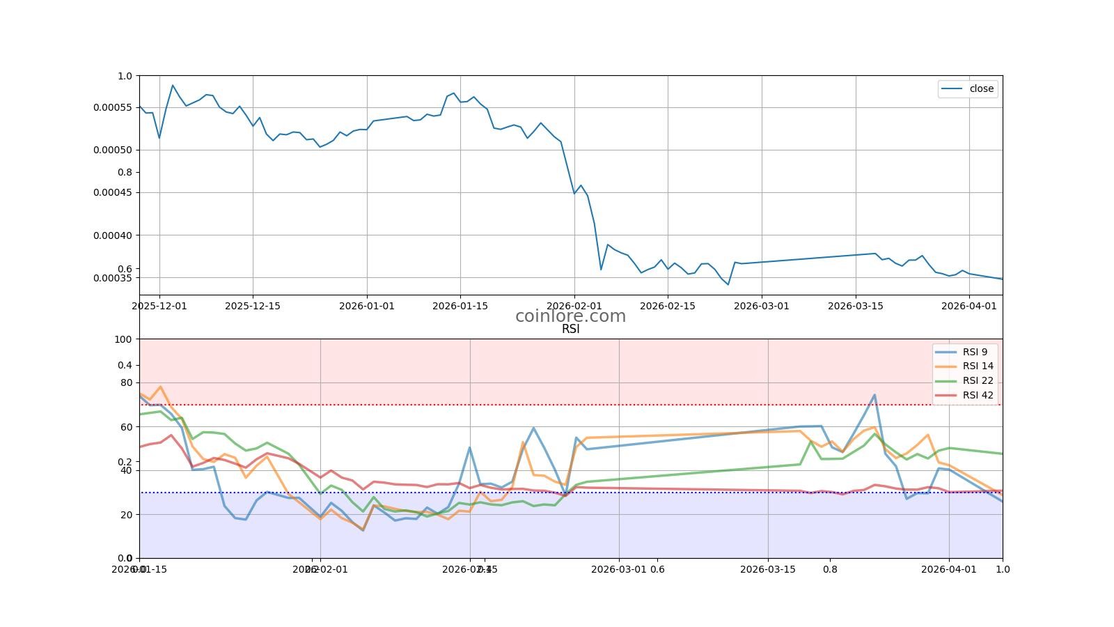 Uplift RSI indicator