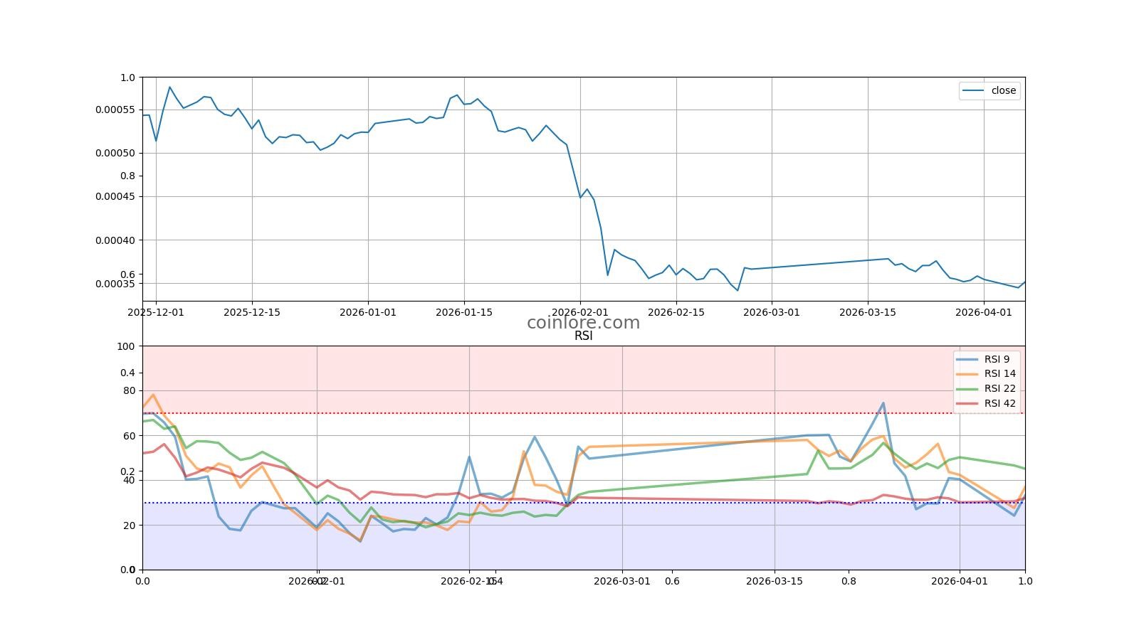Uplift RSI indicator