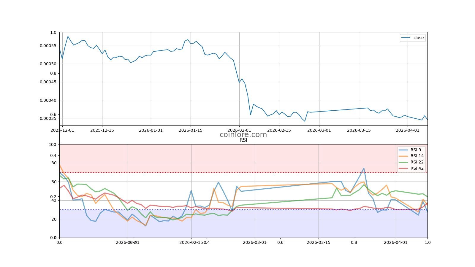 Uplift RSI indicator