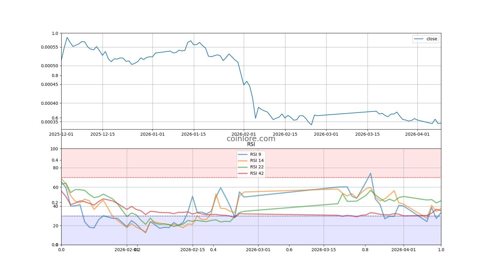 Uplift RSI indicator