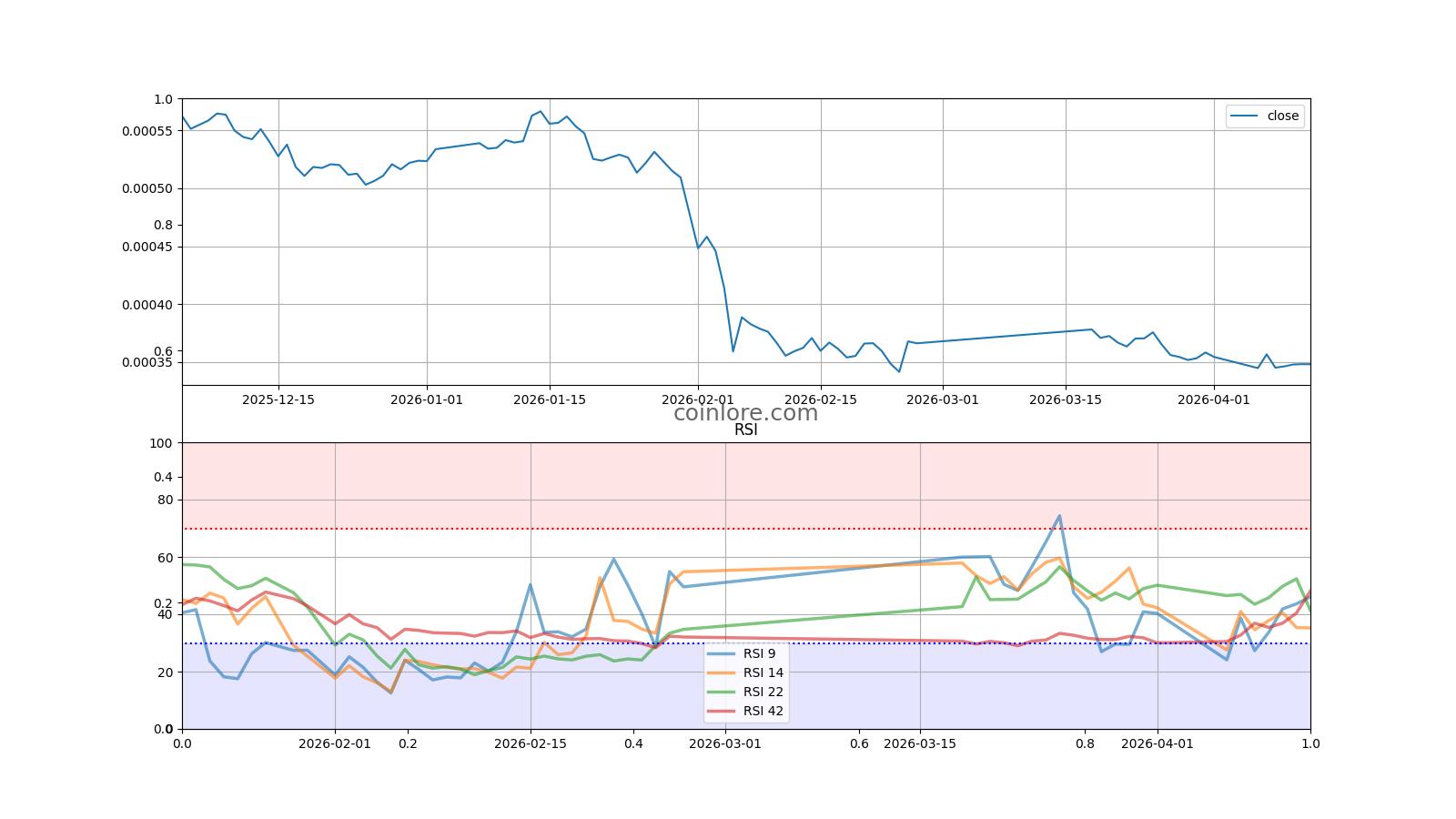 Uplift RSI indicator