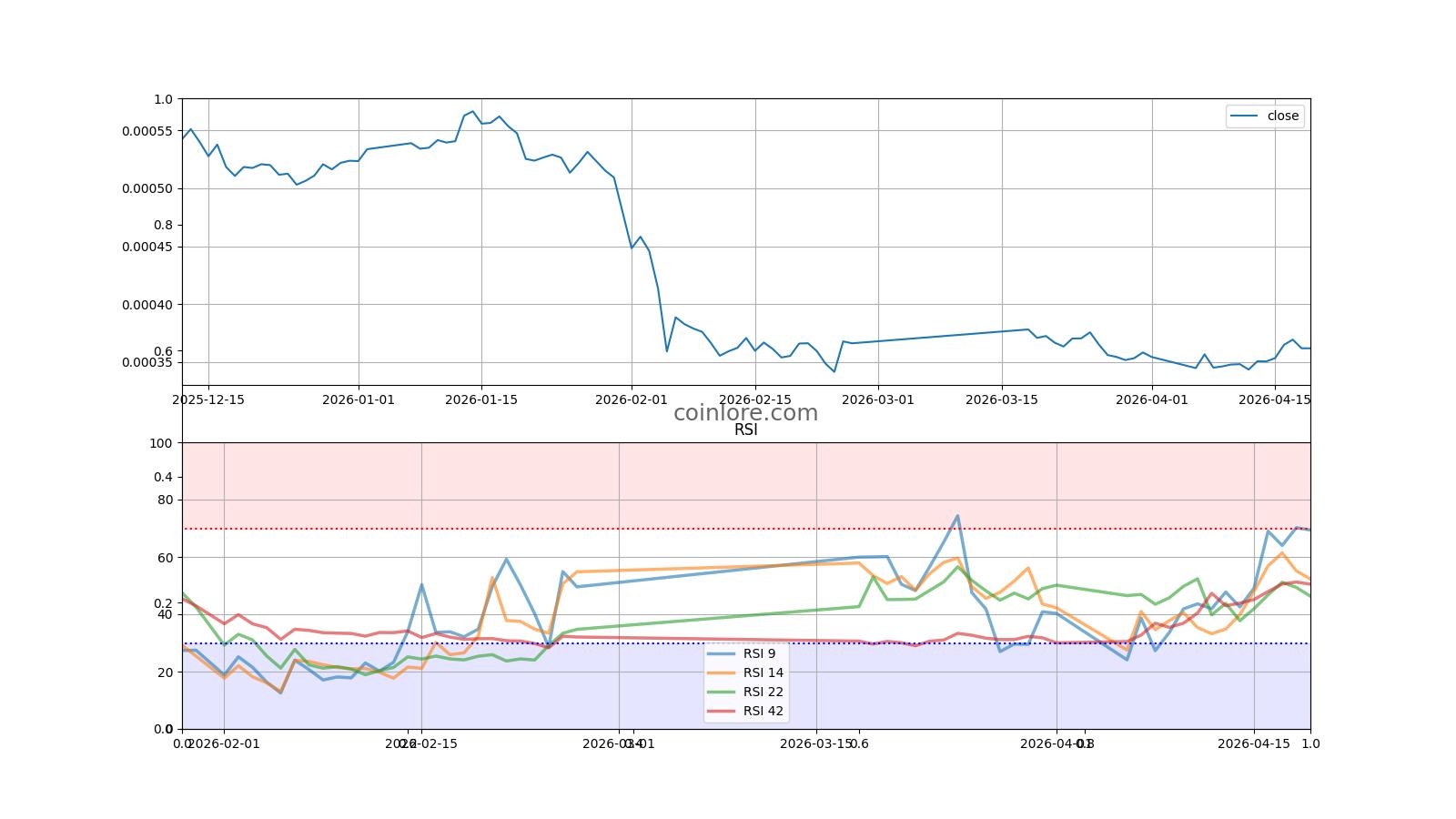 Uplift RSI indicator