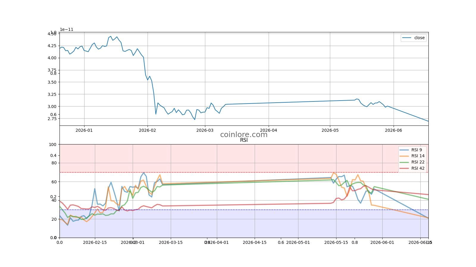 UpShib RSI indicator