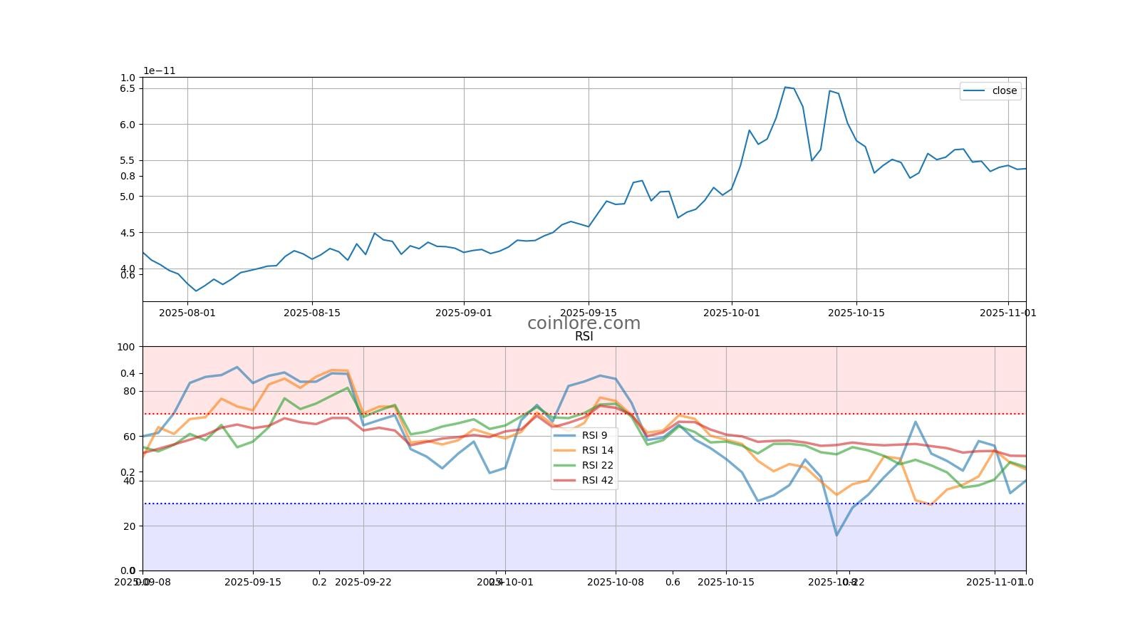 UpShib RSI indicator