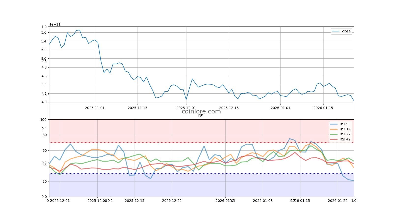 UpShib RSI indicator