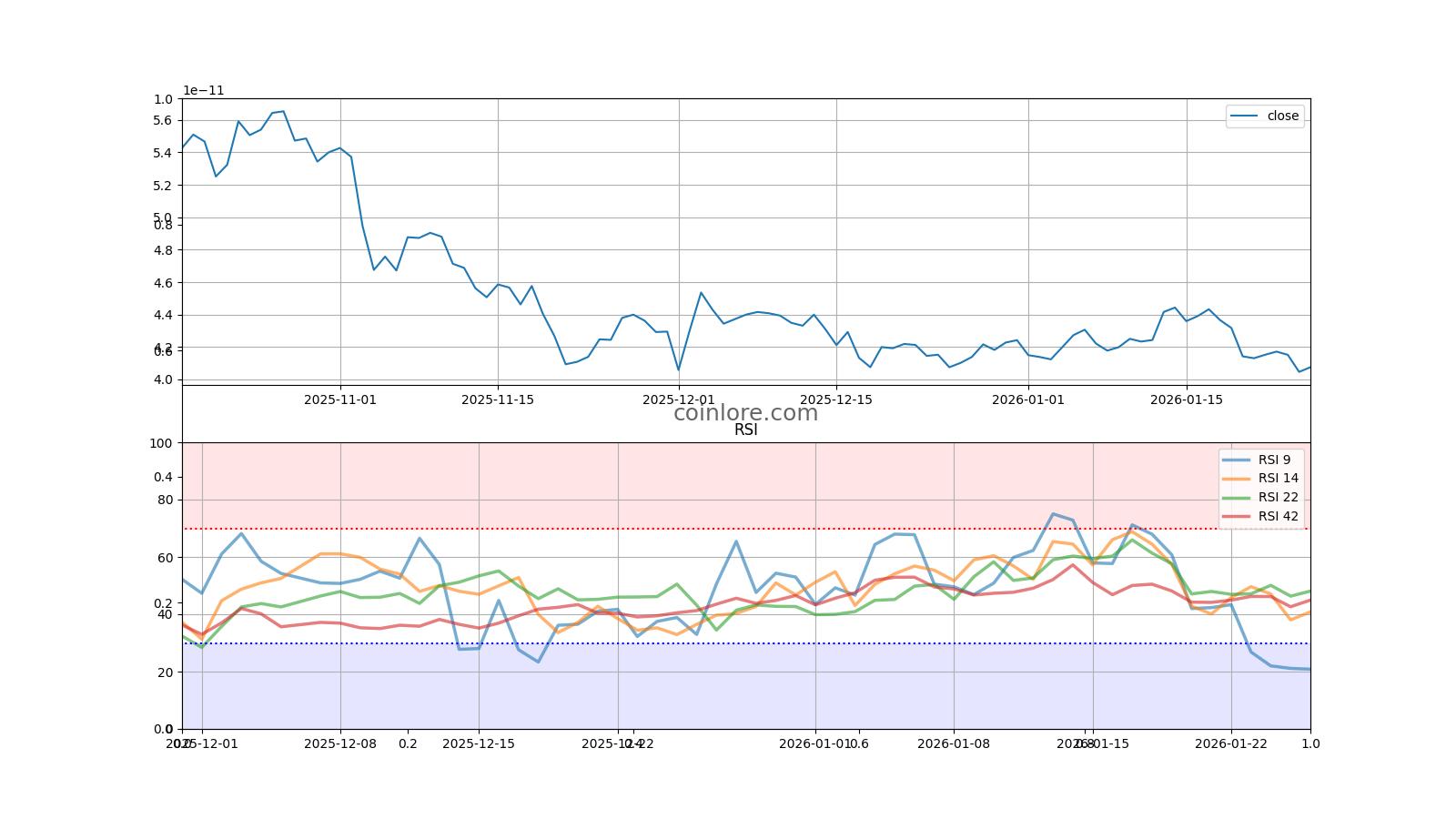 UpShib RSI indicator