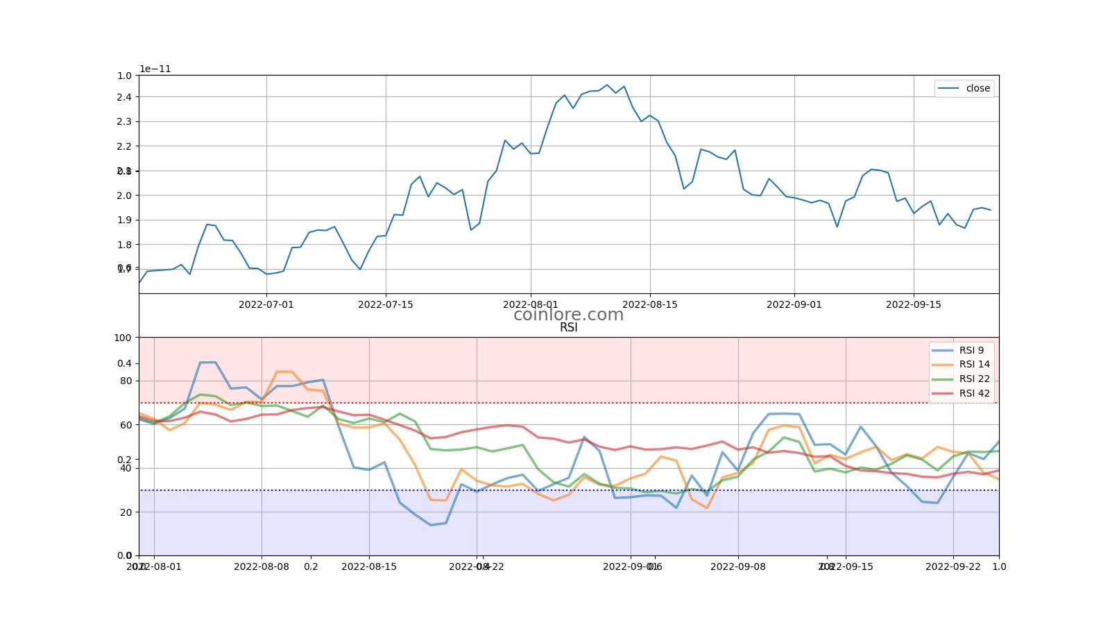 UpShib RSI indicator