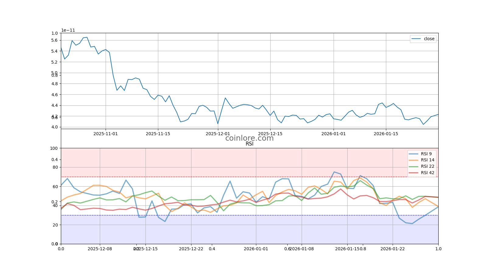 UpShib RSI indicator