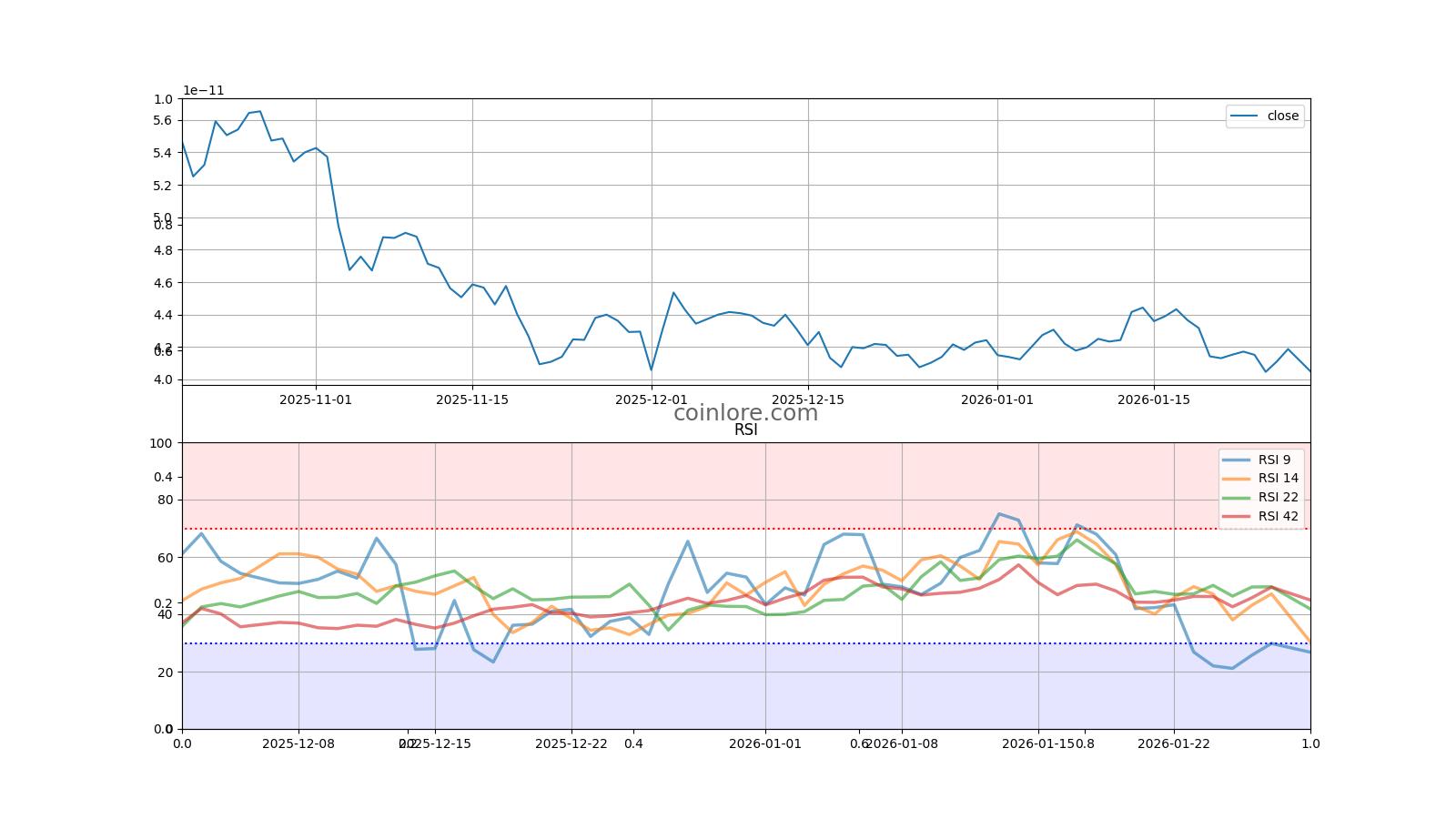 UpShib RSI indicator