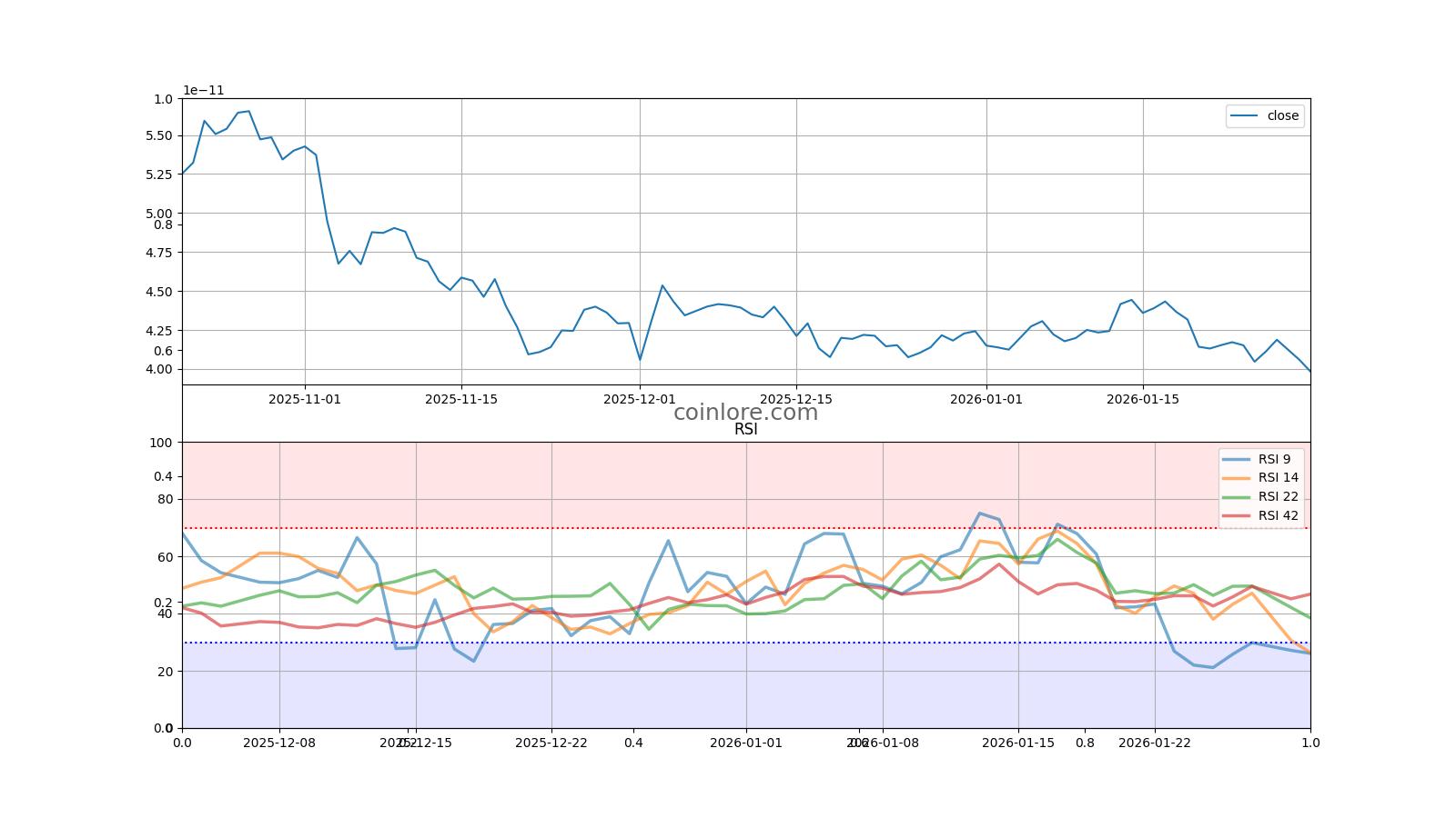 UpShib RSI indicator