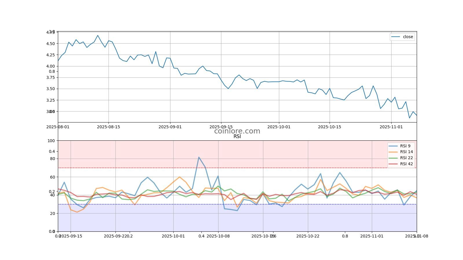 Uquid Coin RSI indicator