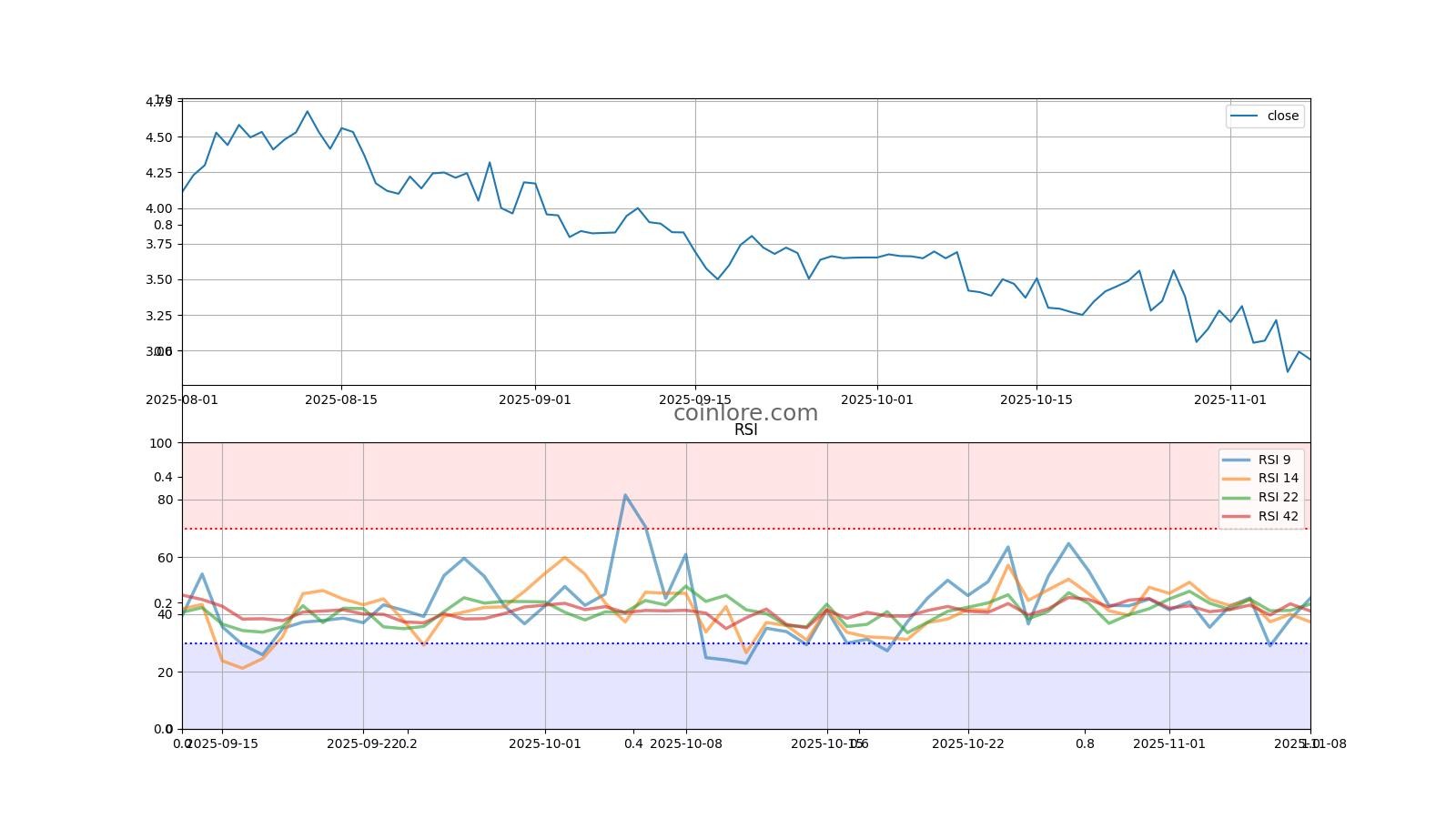 Uquid Coin RSI indicator