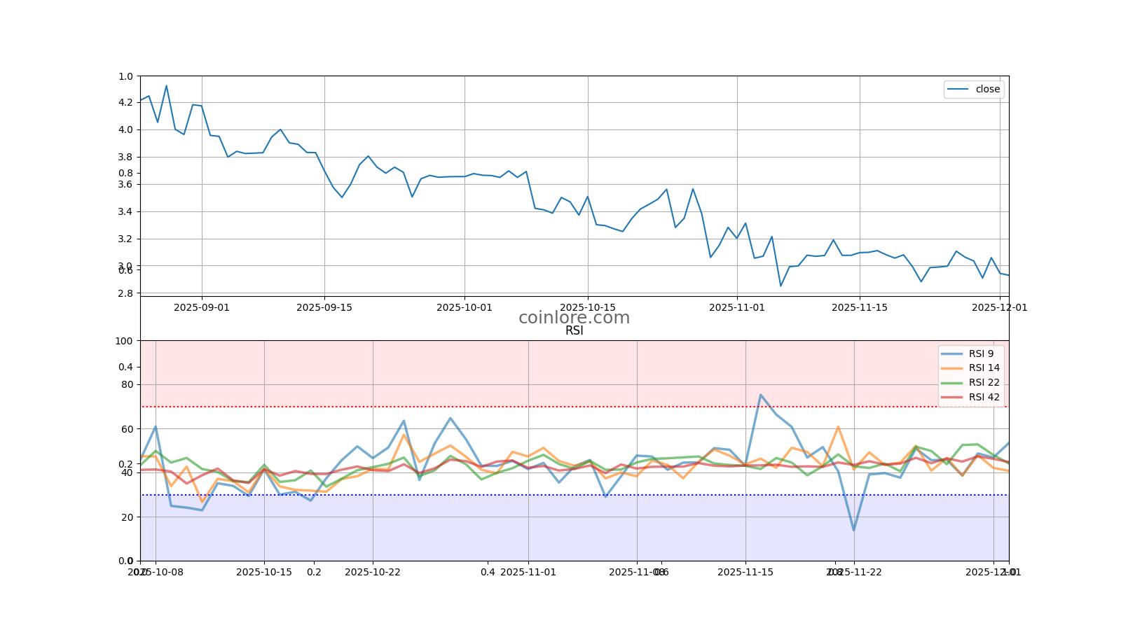 Uquid Coin RSI indicator