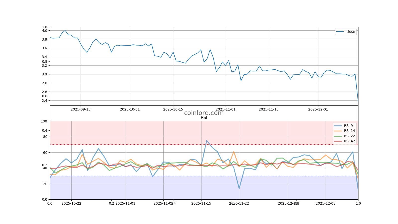 Uquid Coin RSI indicator