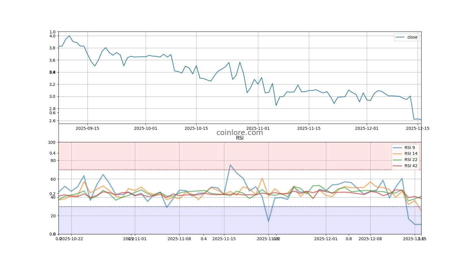 Uquid Coin RSI indicator