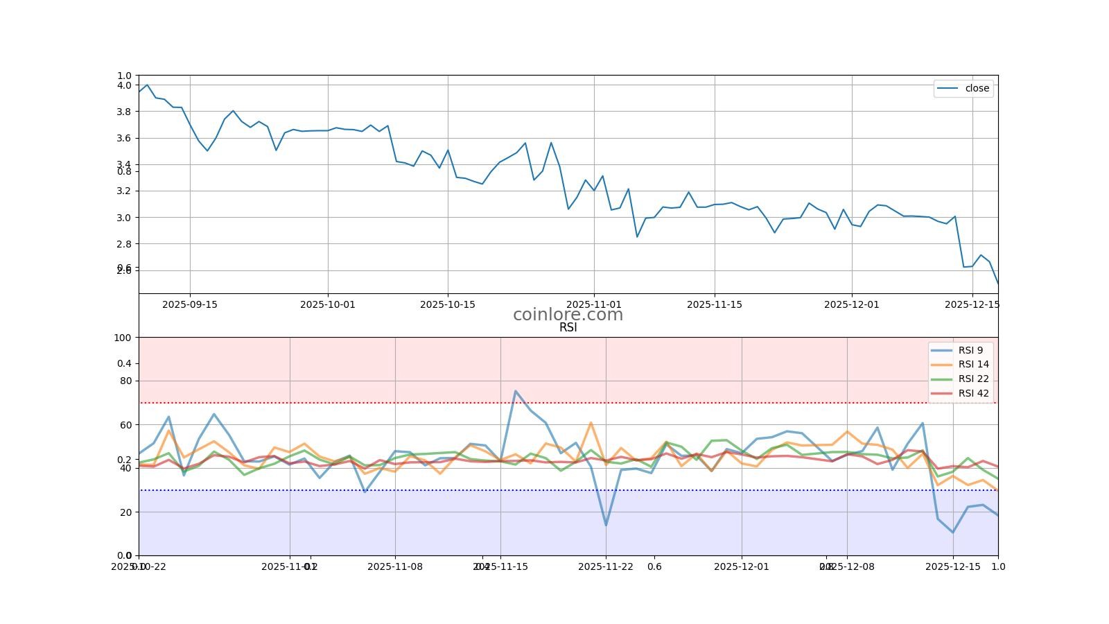 Uquid Coin RSI indicator