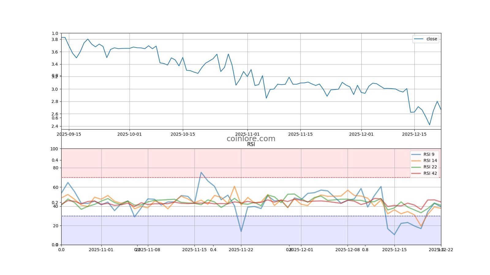 Uquid Coin RSI indicator
