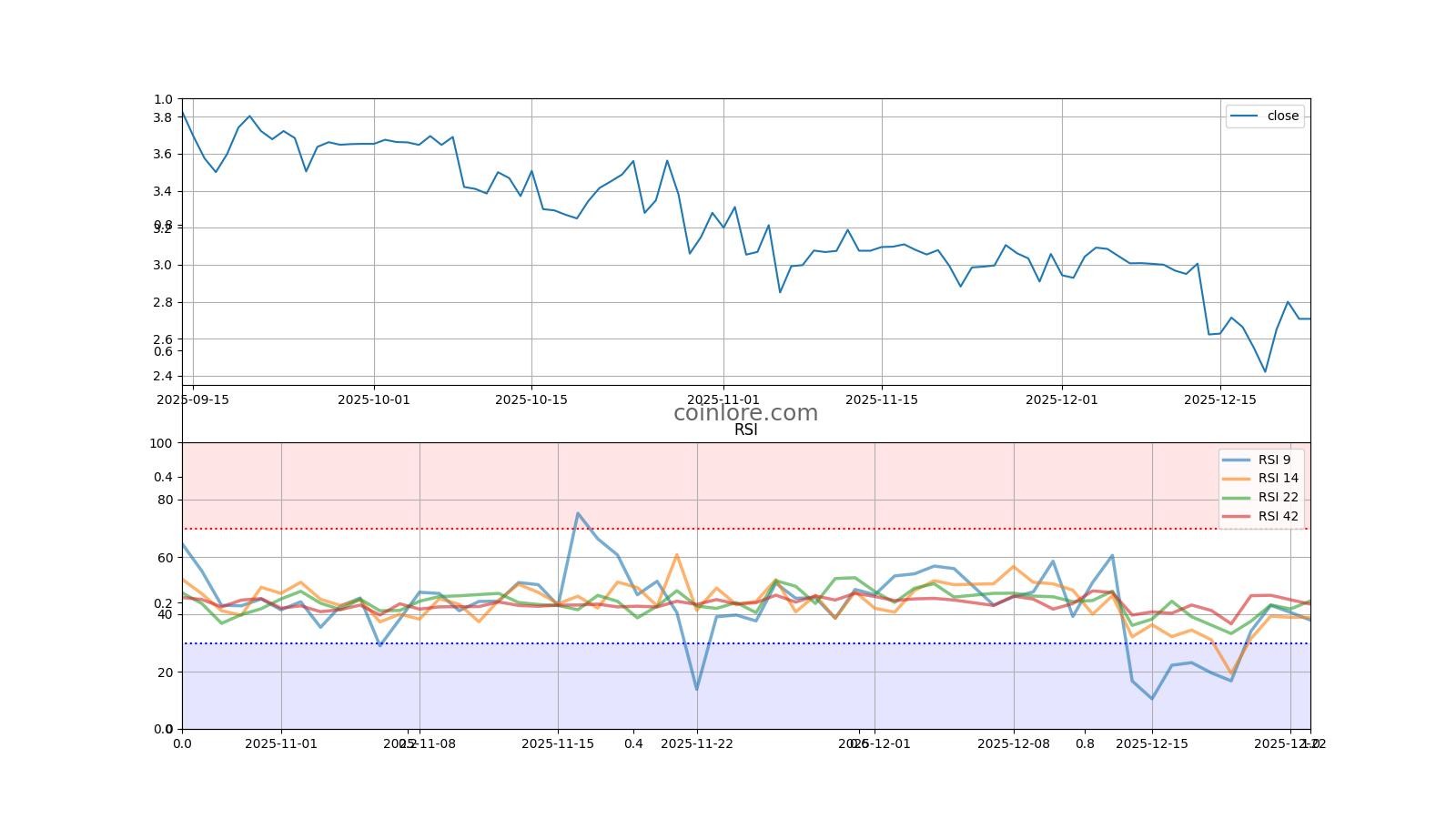 Uquid Coin RSI indicator