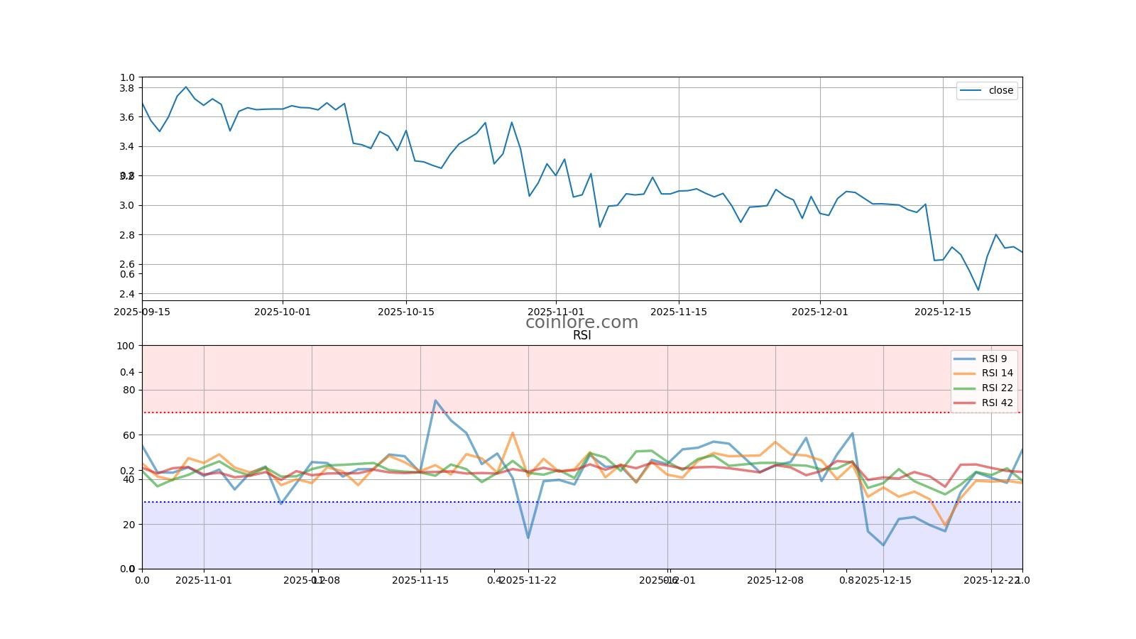 Uquid Coin RSI indicator