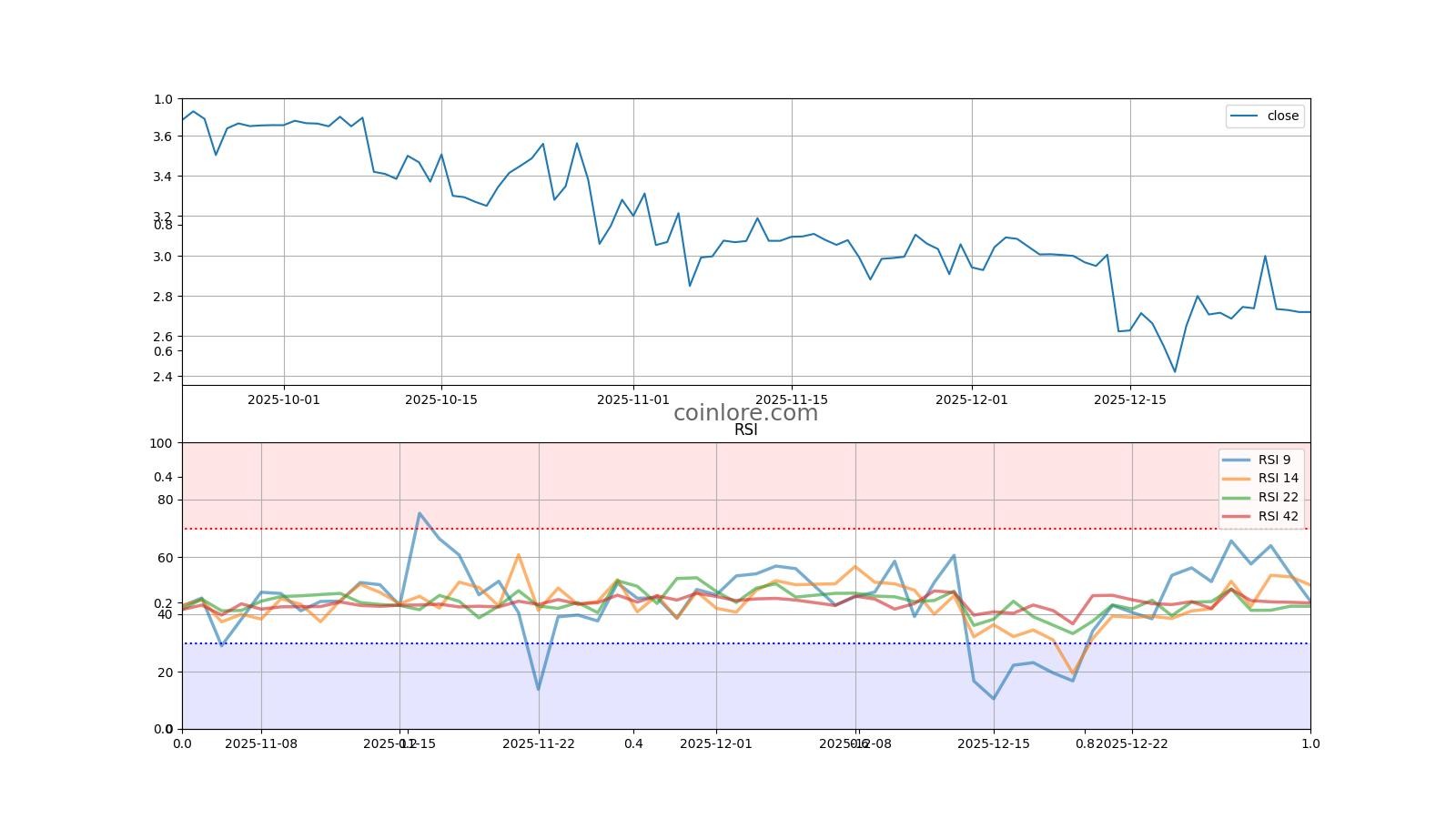Uquid Coin RSI indicator