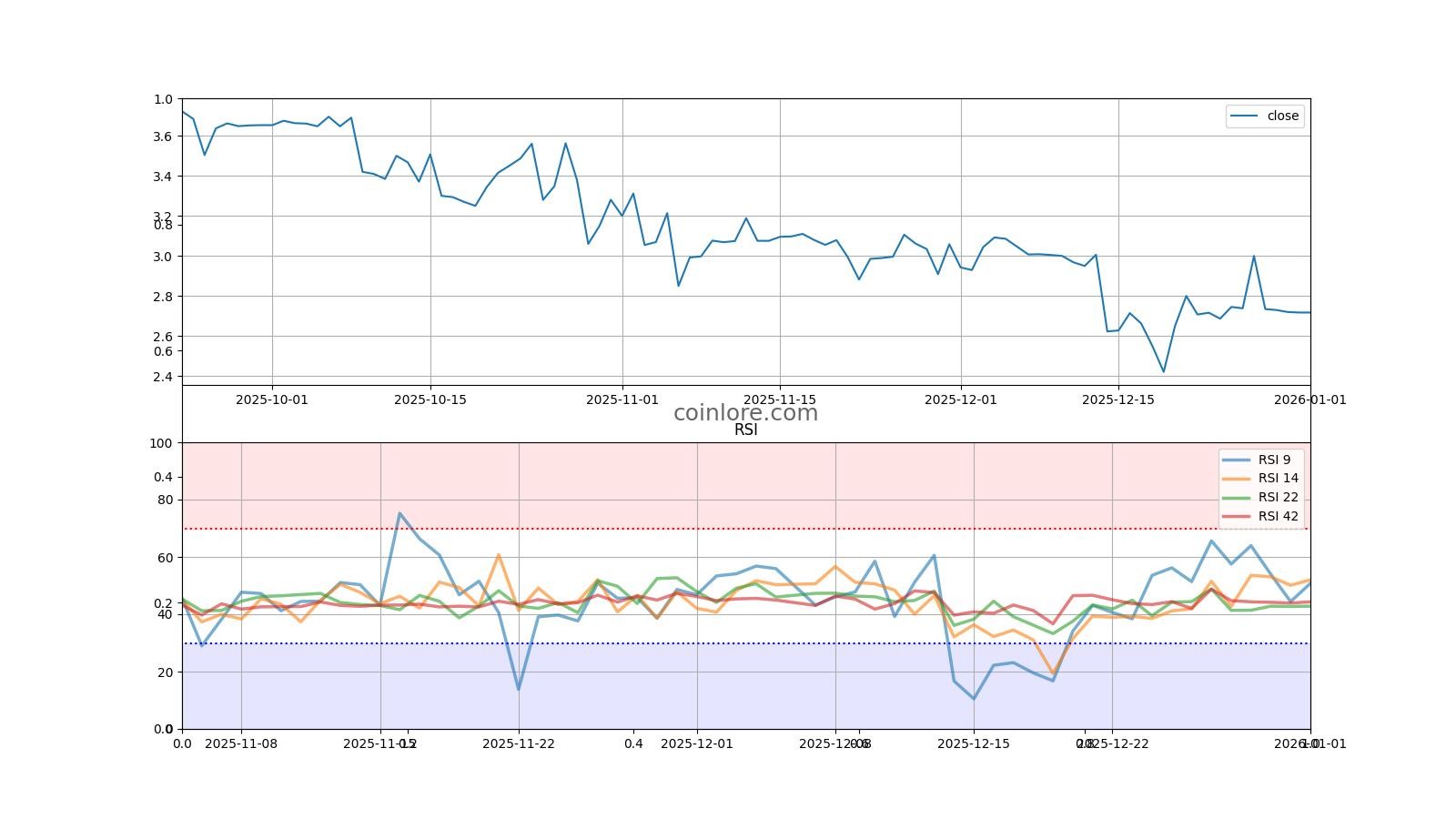 Uquid Coin RSI indicator