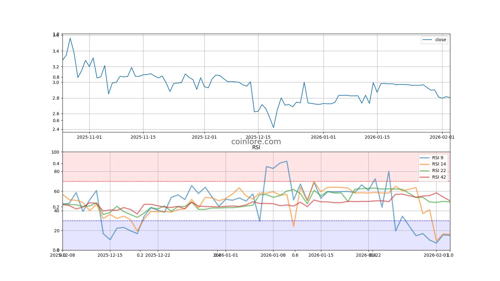 Uquid Coin RSI indicator
