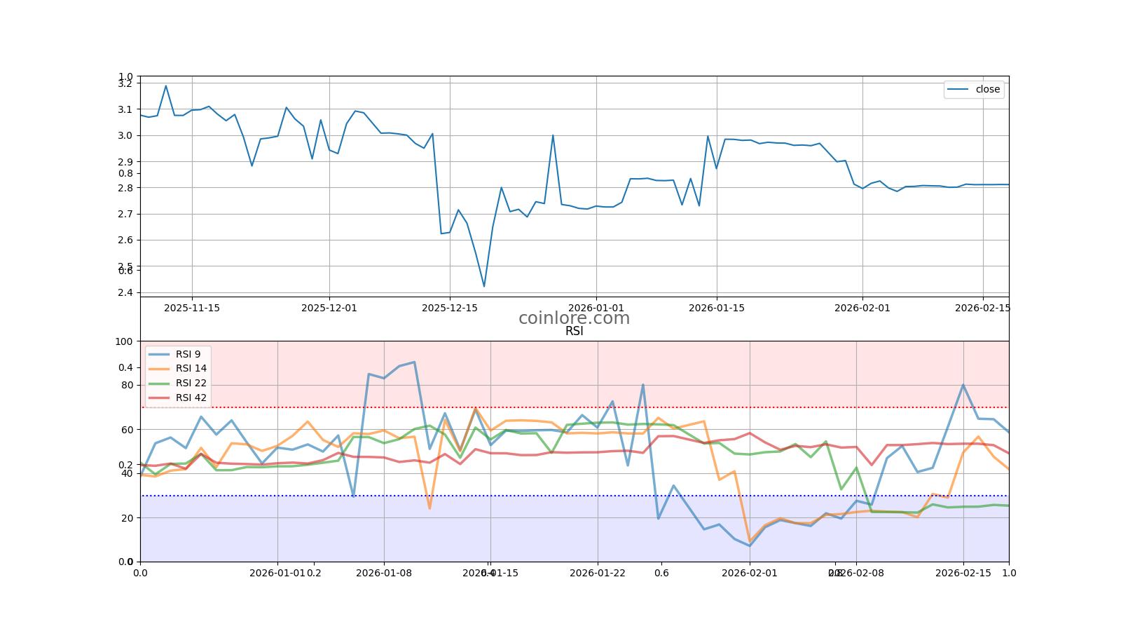 Uquid Coin RSI indicator