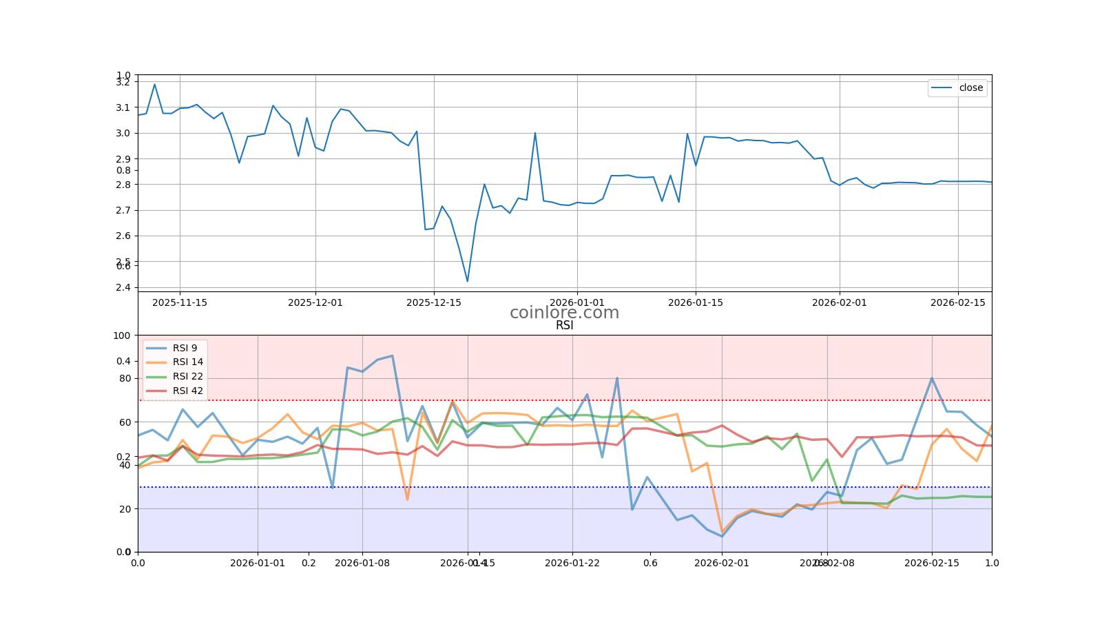 Uquid Coin RSI indicator