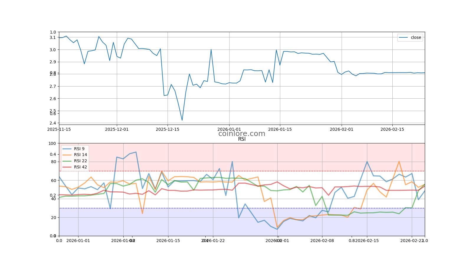 Uquid Coin RSI indicator