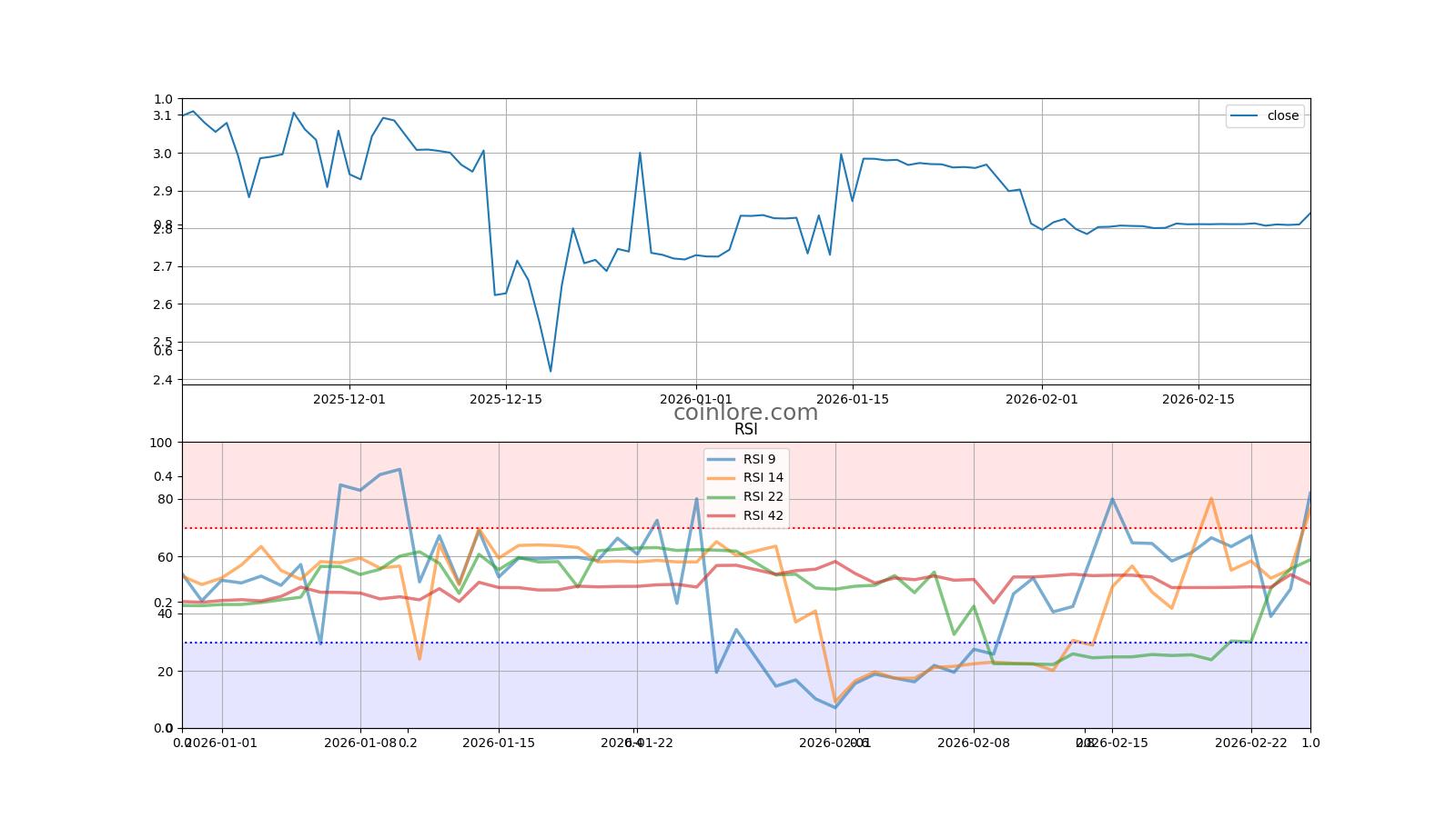 Uquid Coin RSI indicator