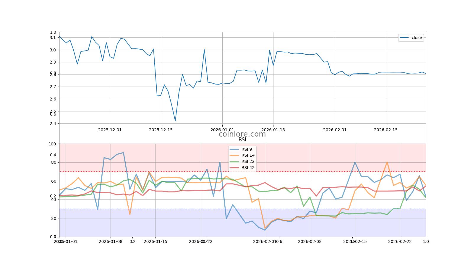 Uquid Coin RSI indicator