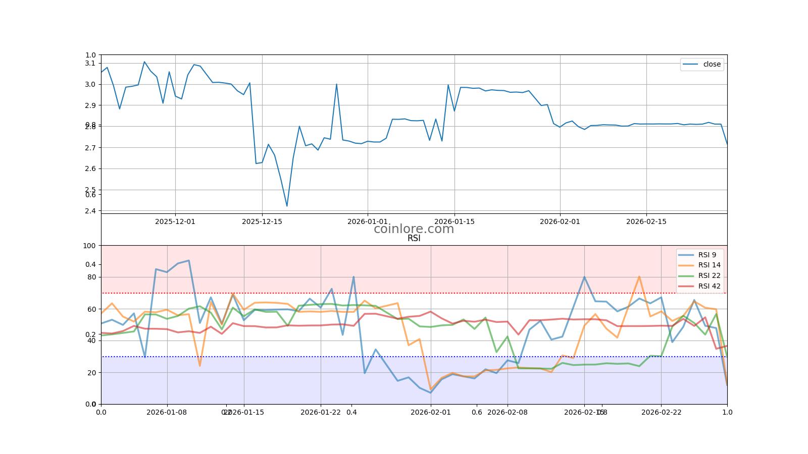 Uquid Coin RSI indicator