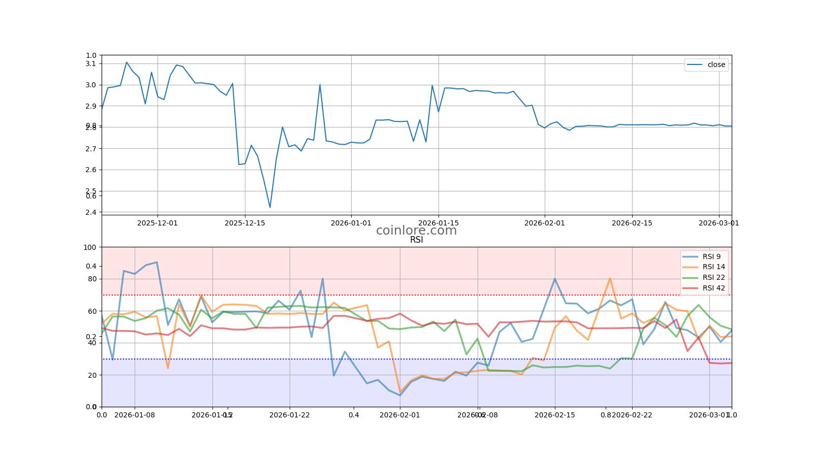 Uquid Coin RSI indicator