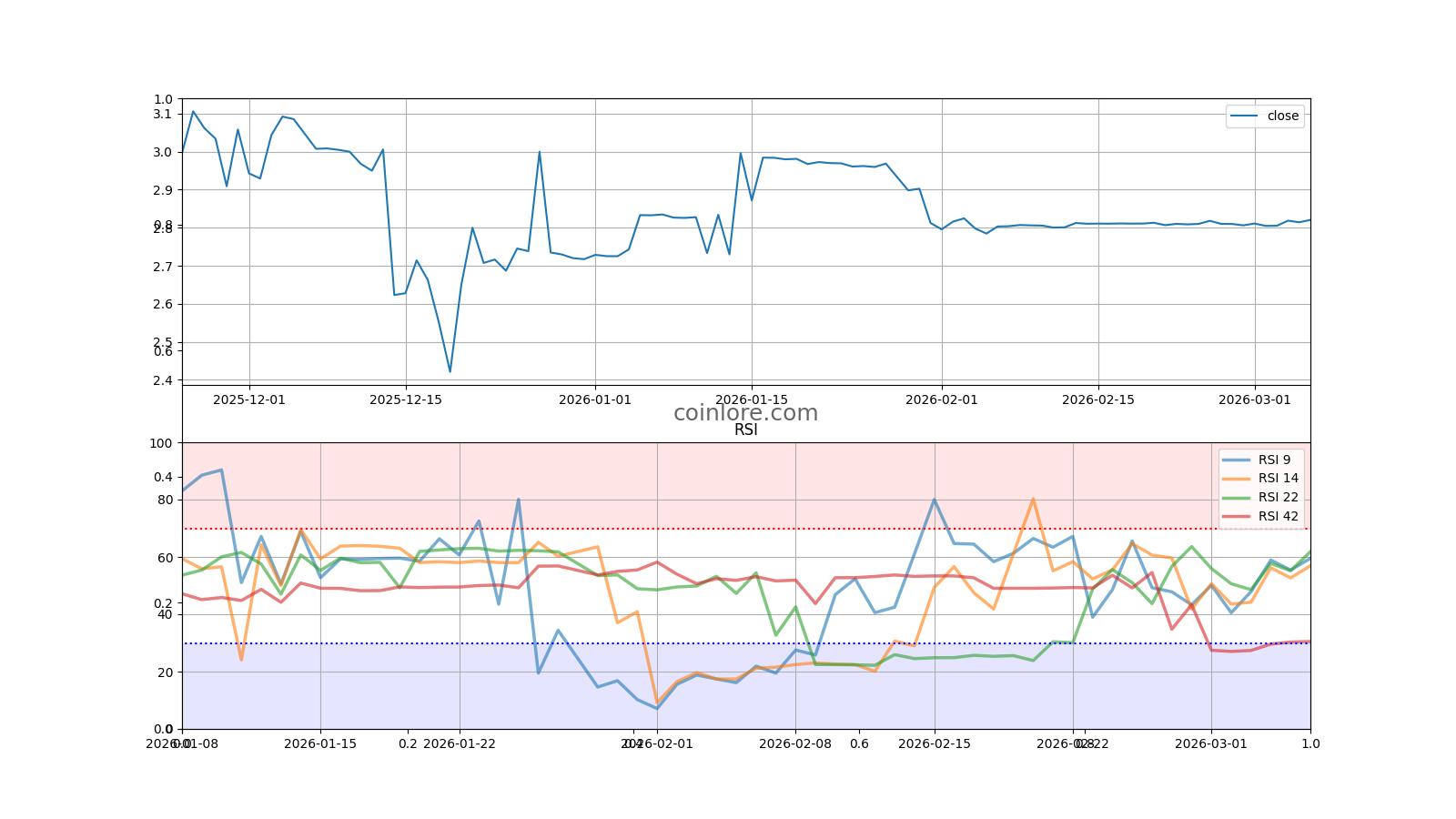 Uquid Coin RSI indicator