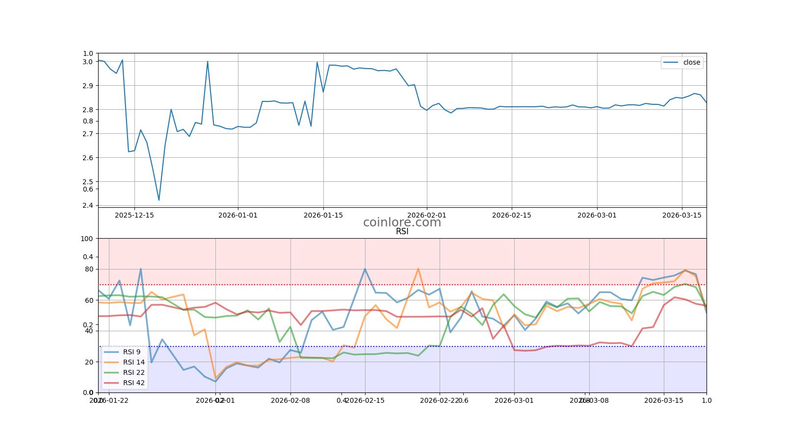 Uquid Coin RSI indicator