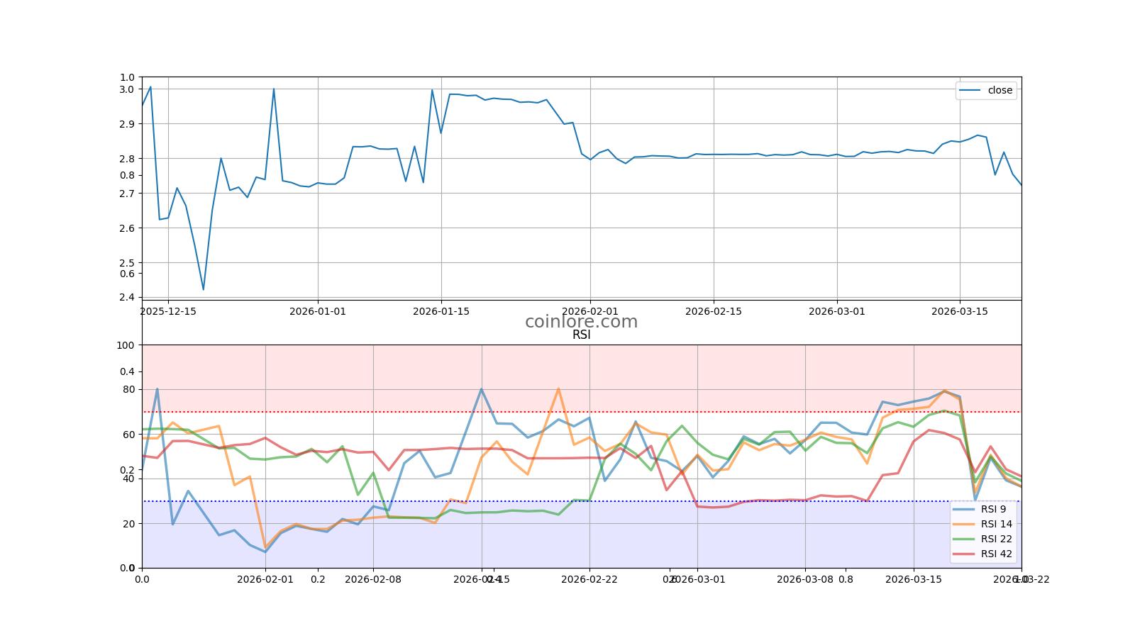 Uquid Coin RSI indicator