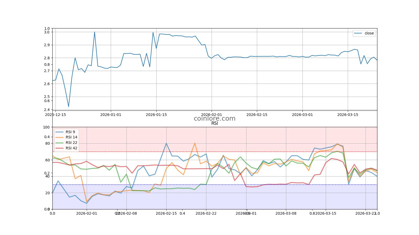 Uquid Coin RSI indicator