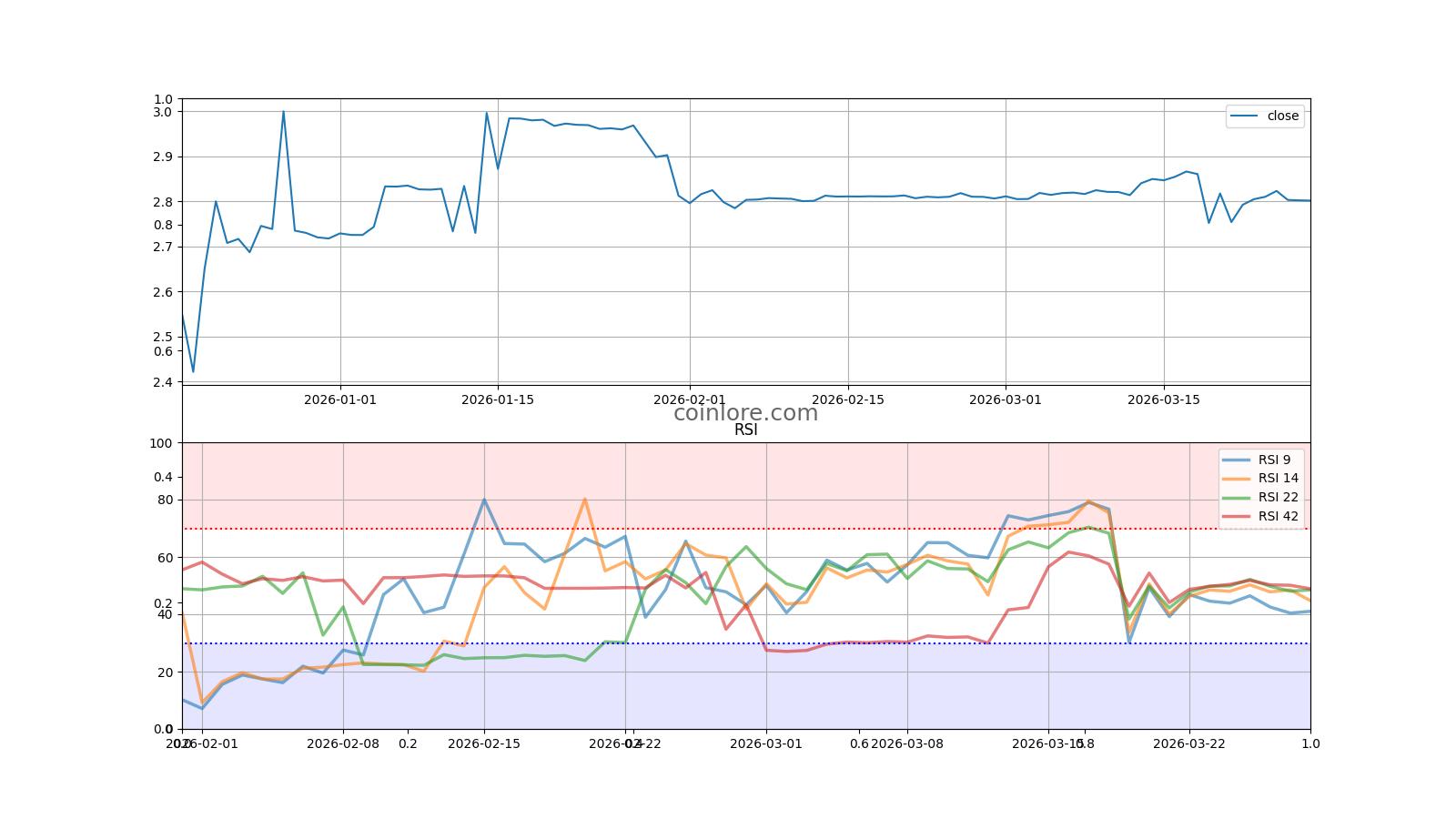 Uquid Coin RSI indicator