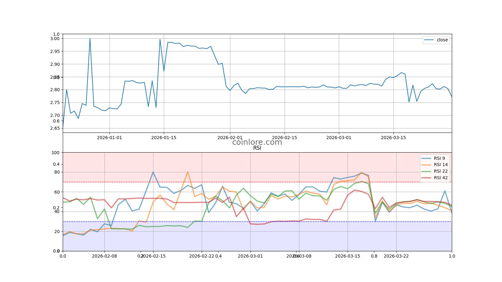 Uquid Coin RSI indicator