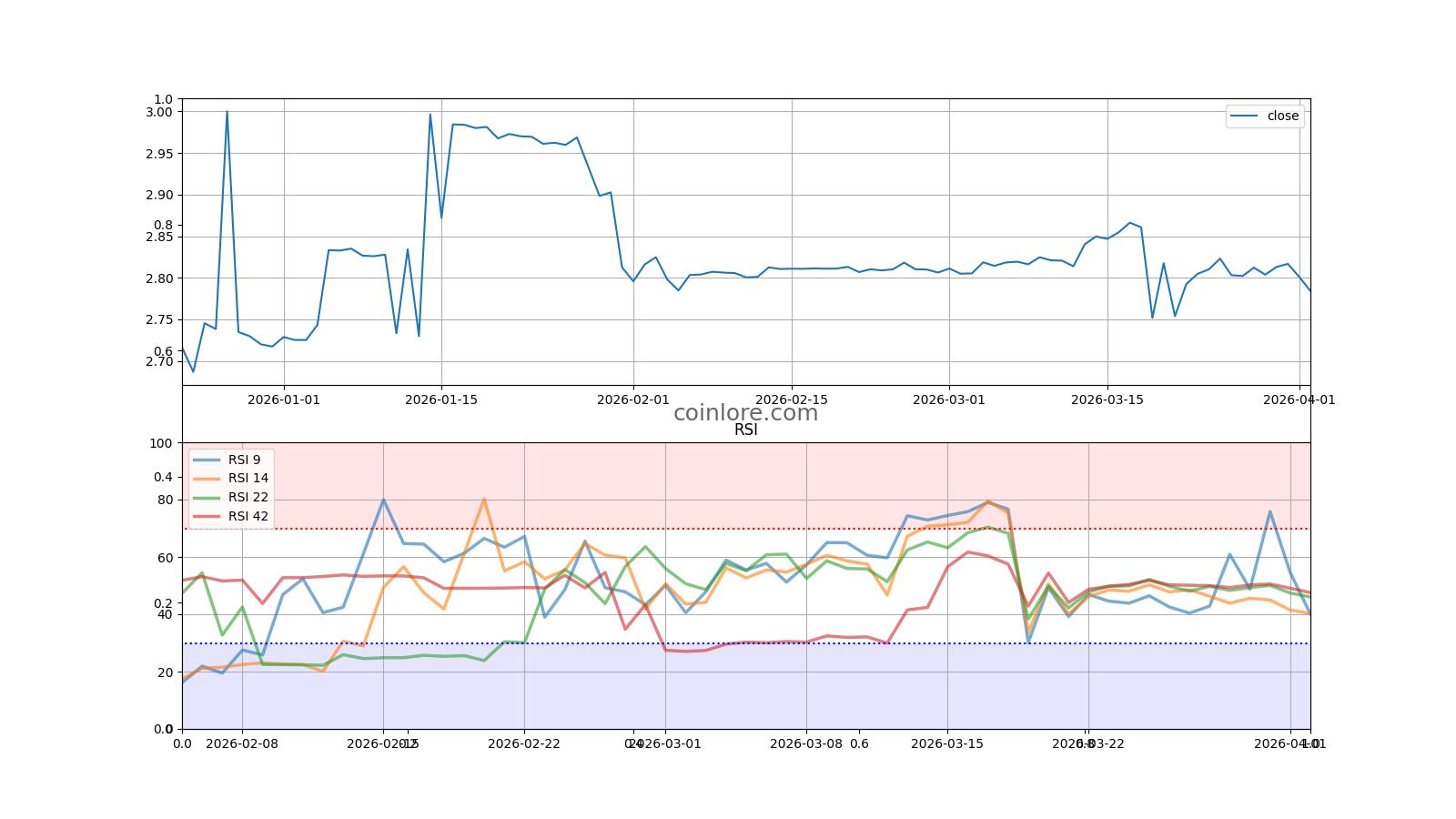 Uquid Coin RSI indicator