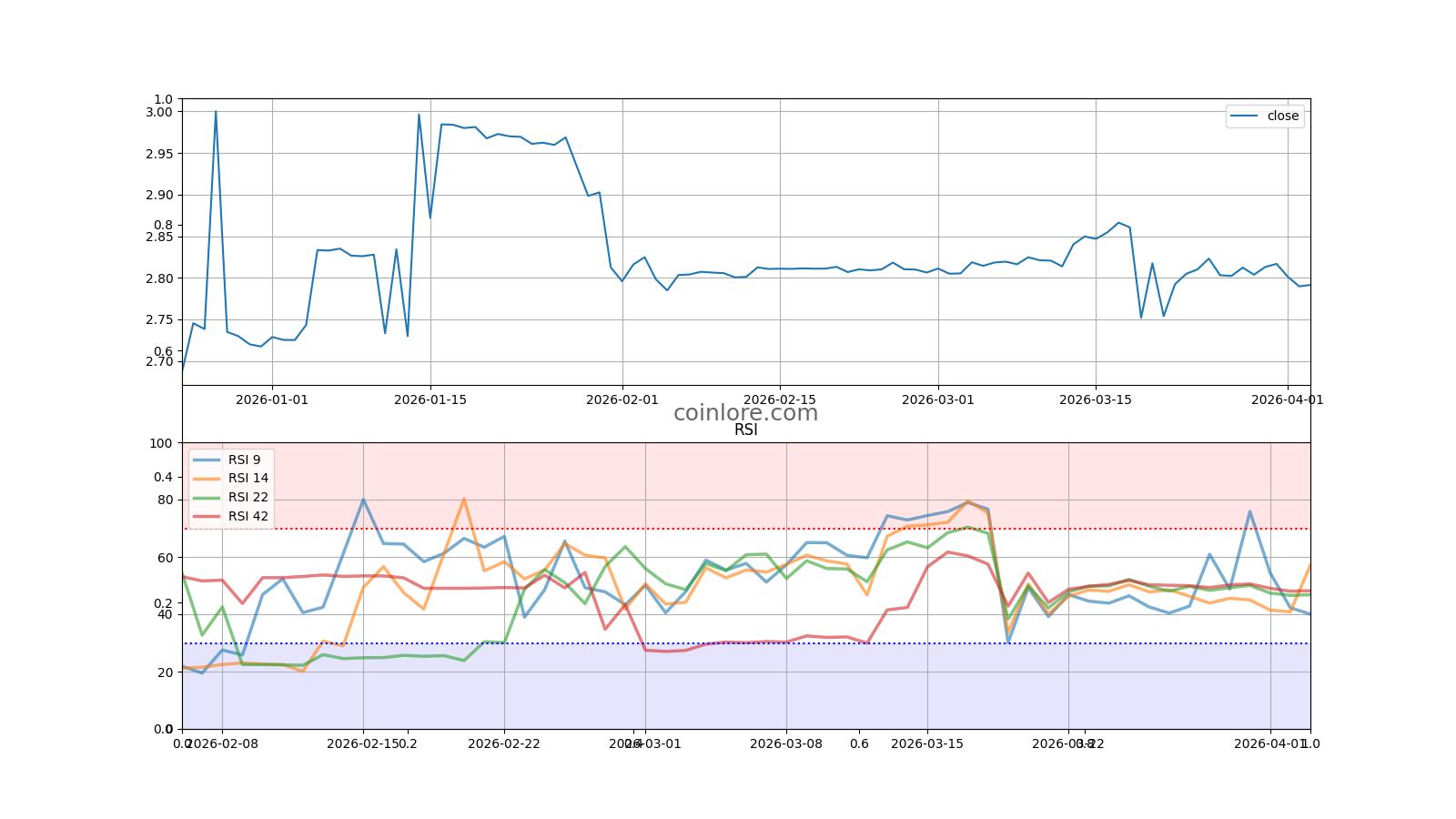 Uquid Coin RSI indicator