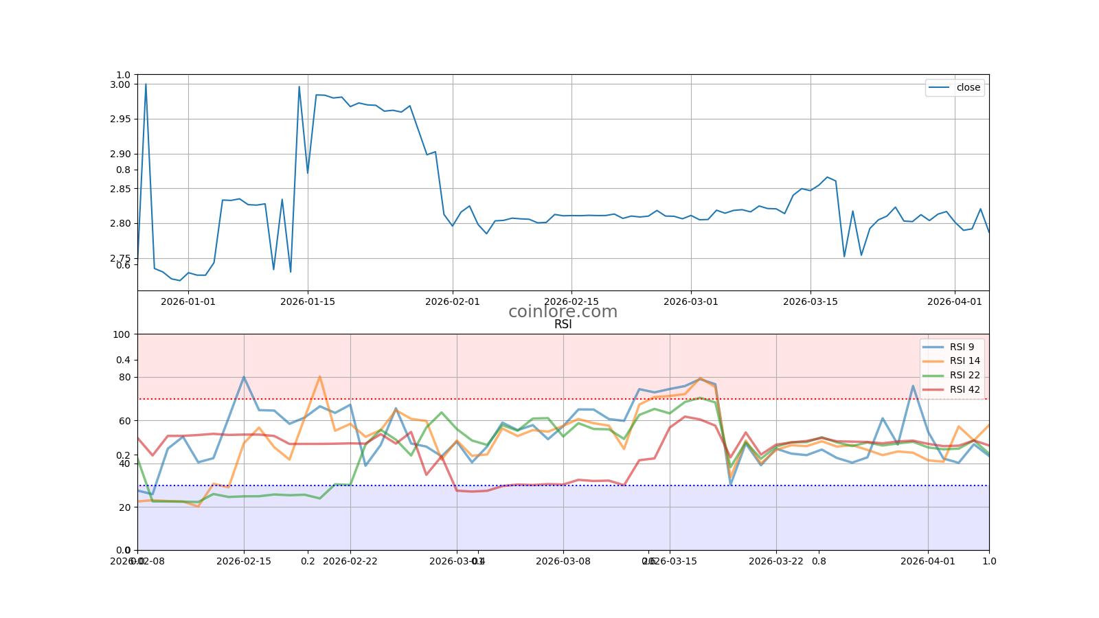 Uquid Coin RSI indicator