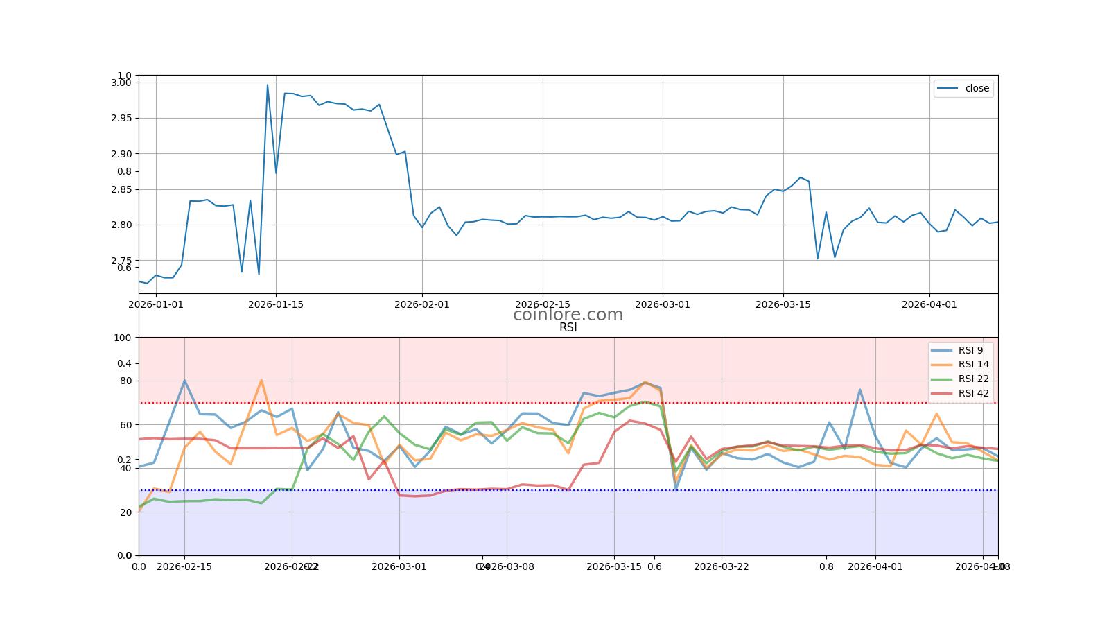 Uquid Coin RSI indicator