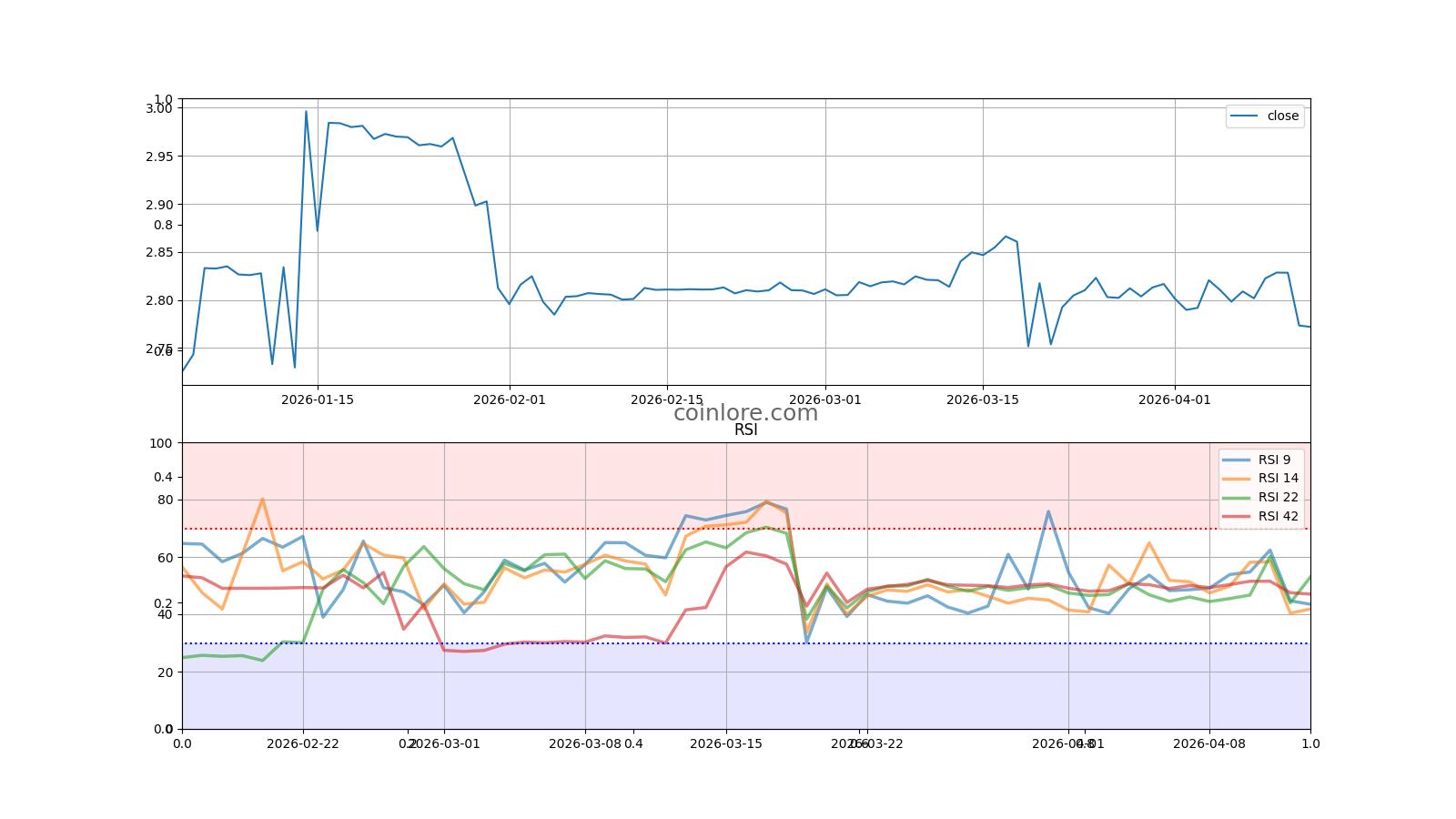 Uquid Coin RSI indicator