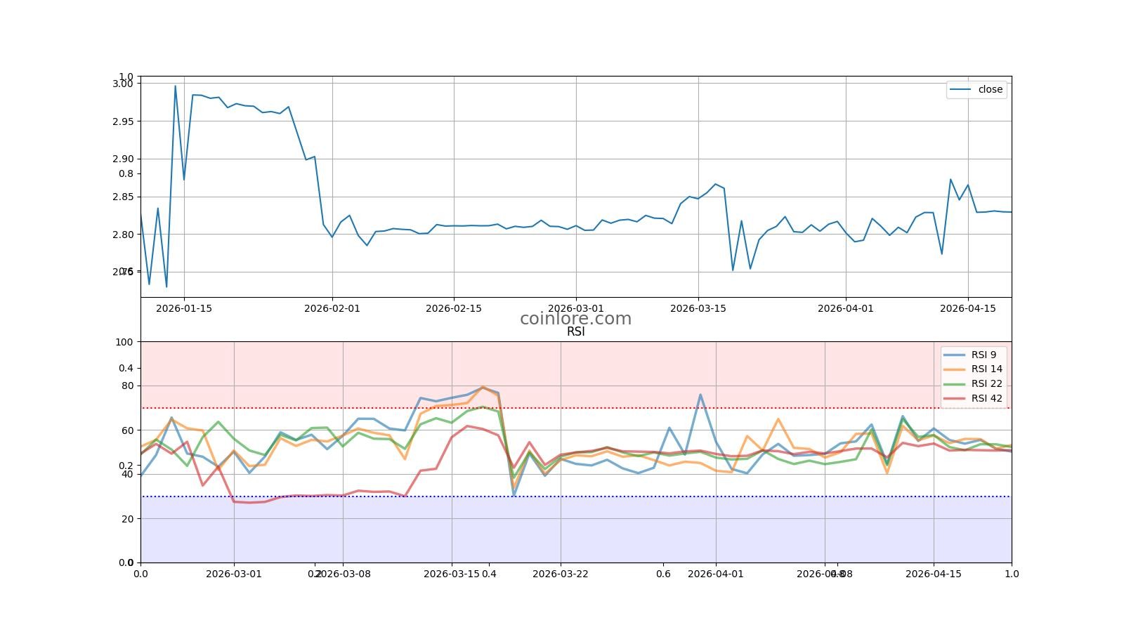 Uquid Coin RSI indicator
