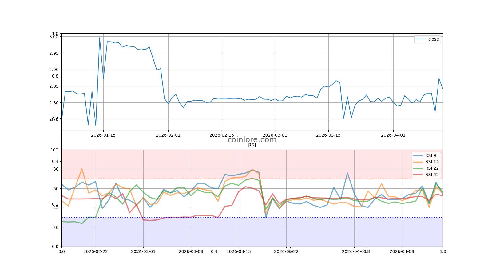 Uquid Coin RSI indicator