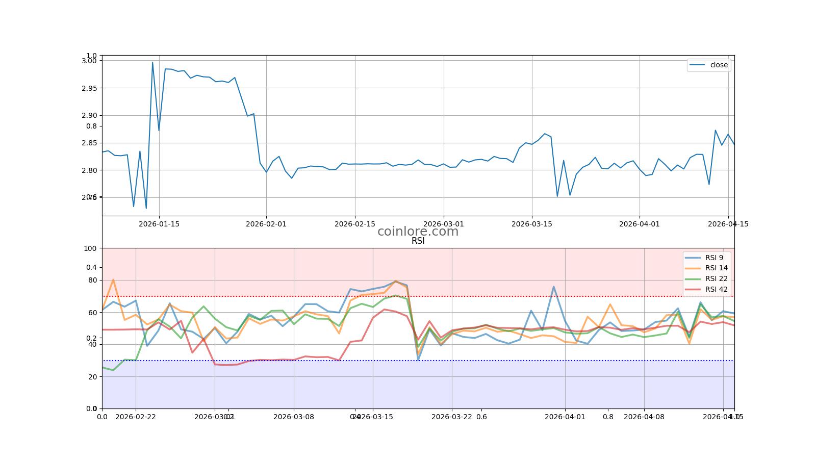 Uquid Coin RSI indicator